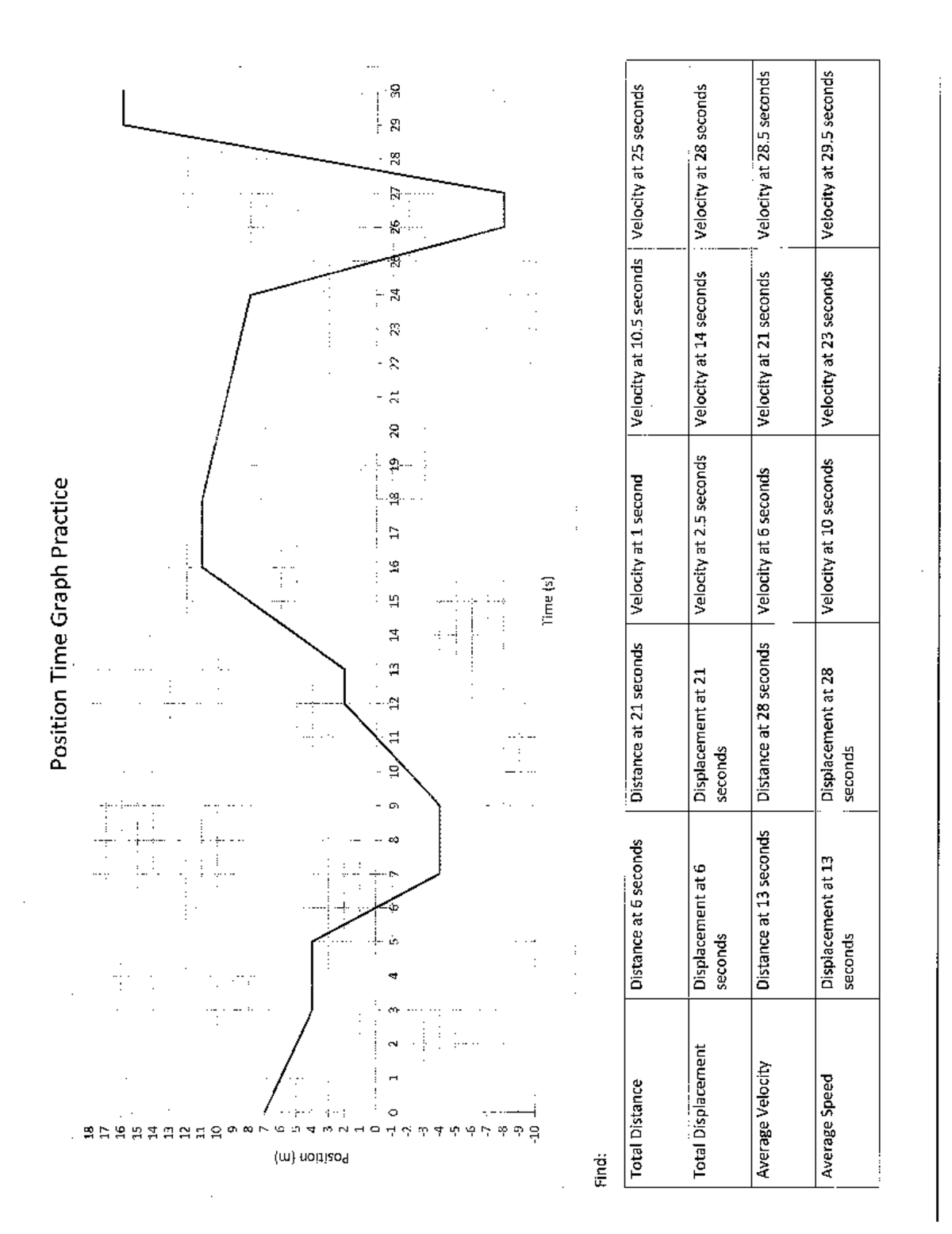 Position-Time Graph Practice Packet 2024: Analysis & Calculations - Studocu
