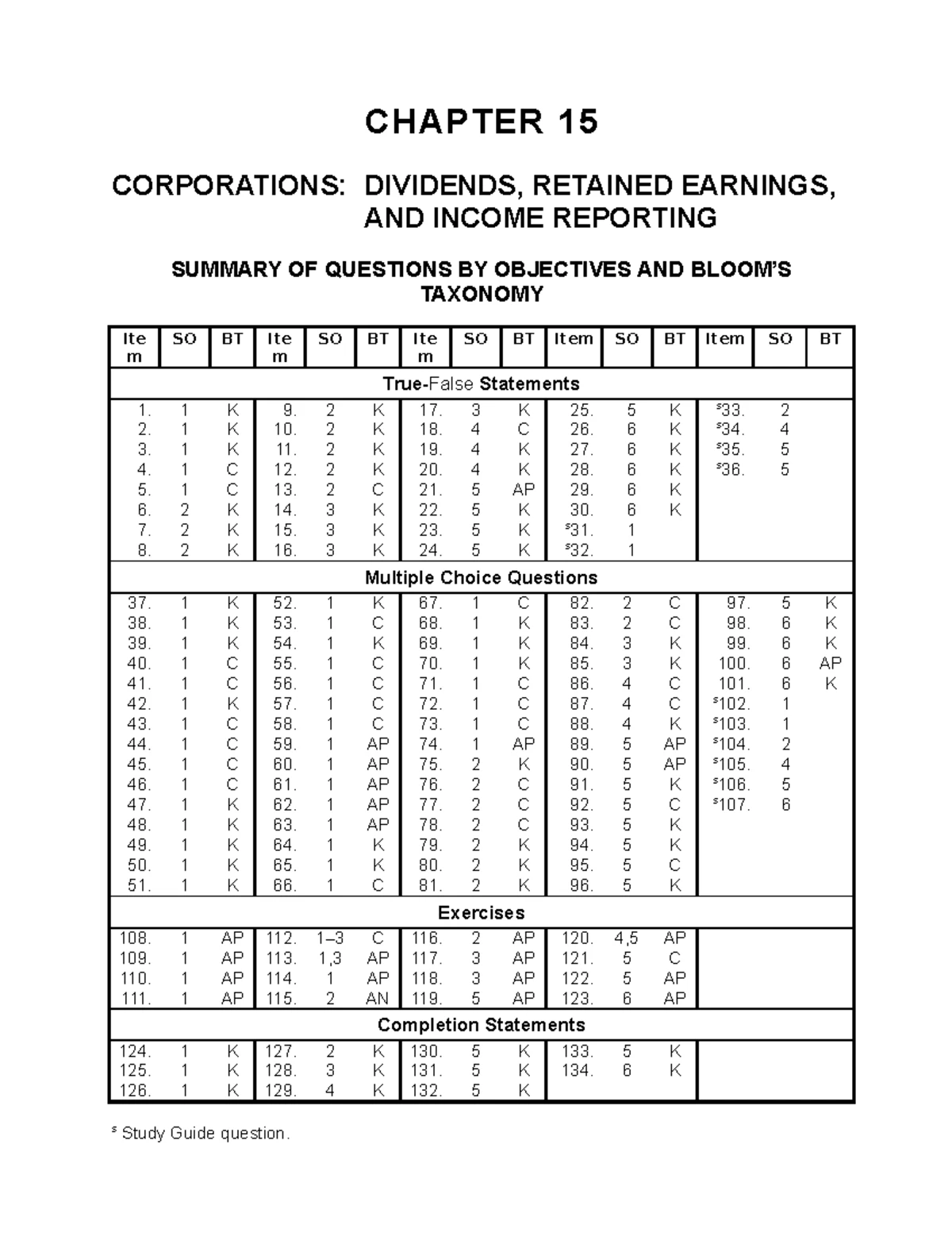 Basic Accounting Practice Set - Adjusting and Worksheet (with answers ...