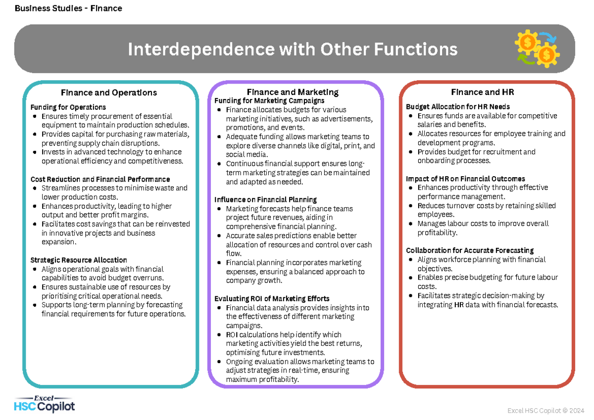 Business Studies KBF: Finance Interdependence with Operations - Studocu