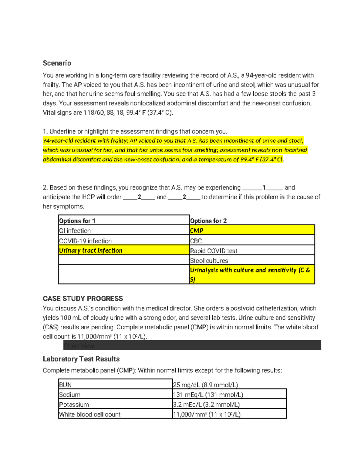UTI Case Study Analysis: Clinical Insights for 94-Year-Old Patient ...