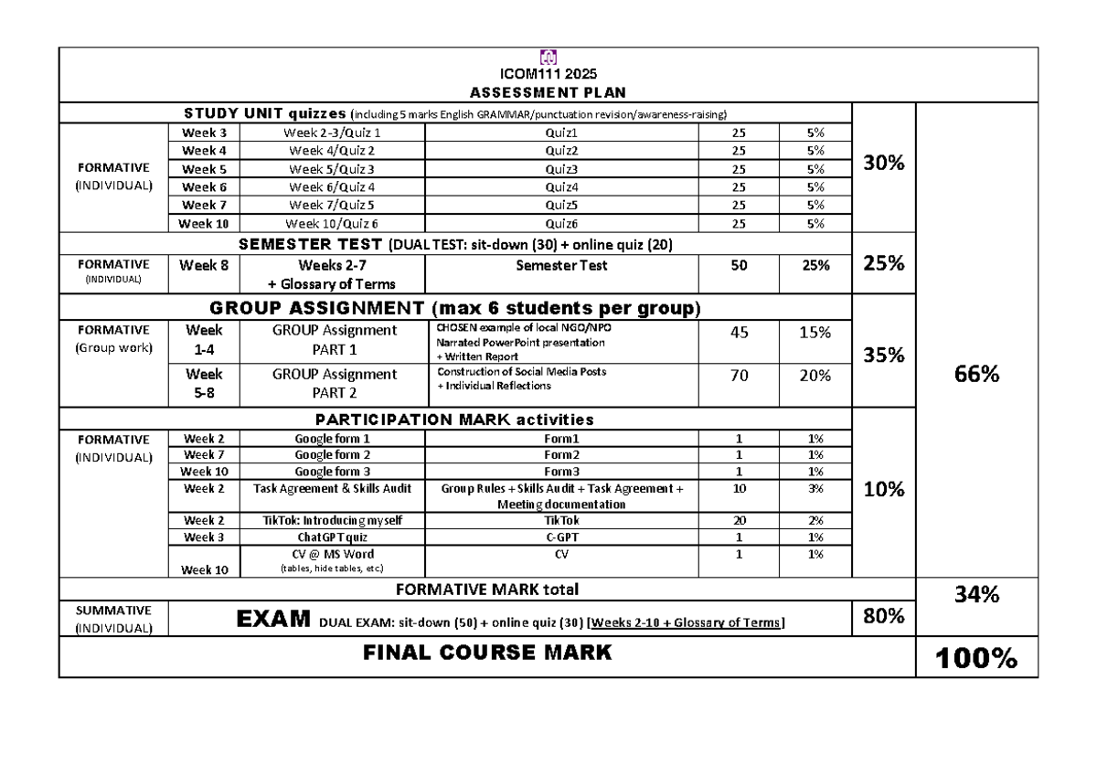 ICOM111 2025 Assessment Plan: Quizzes, Group Work & Exams Overview ...