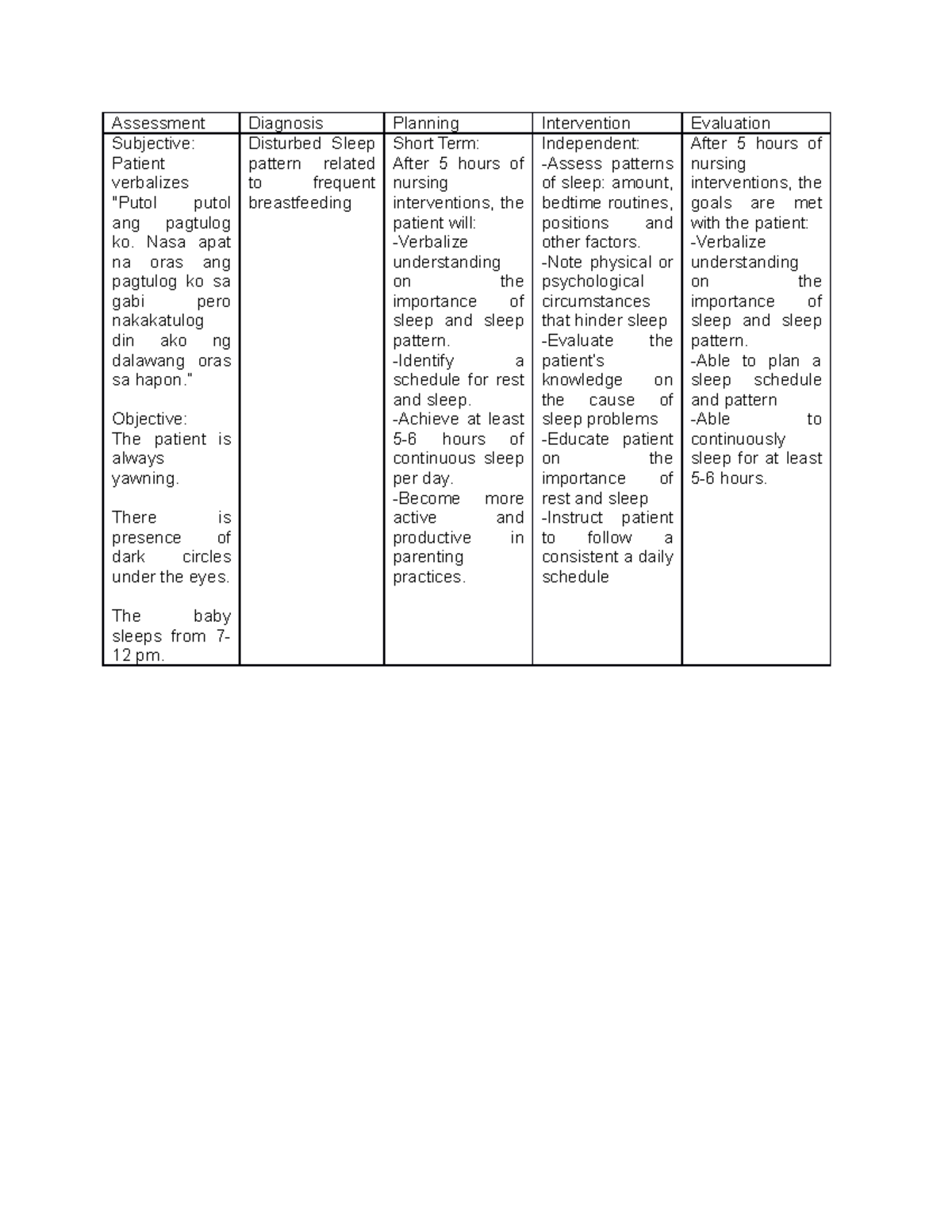 NCP - Disturbed Sleep pattern related to frequent breastfeeding ...
