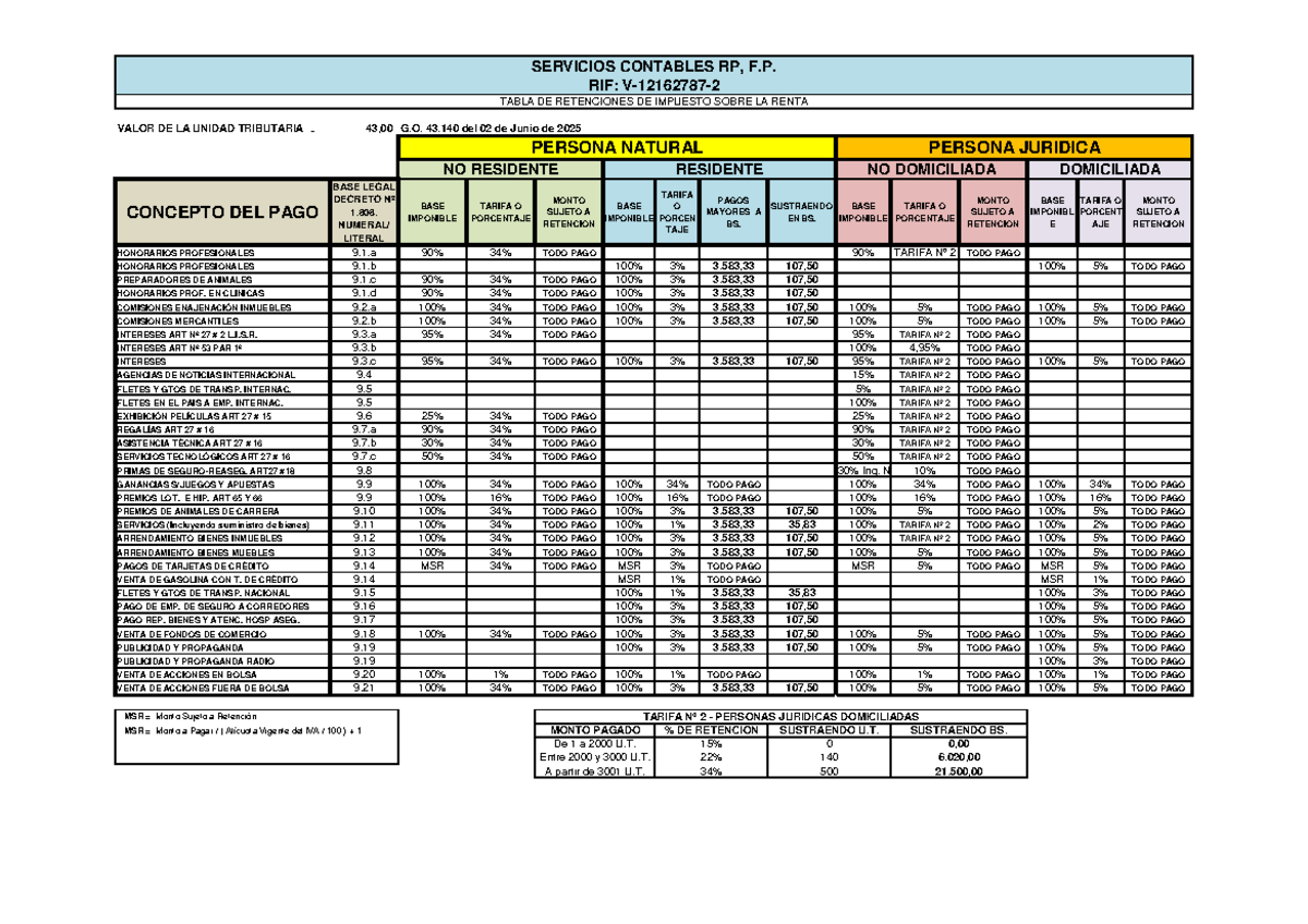 Tabla de Retenciones ISLR Mayo 2025 - Servicios Contables RP - Studocu