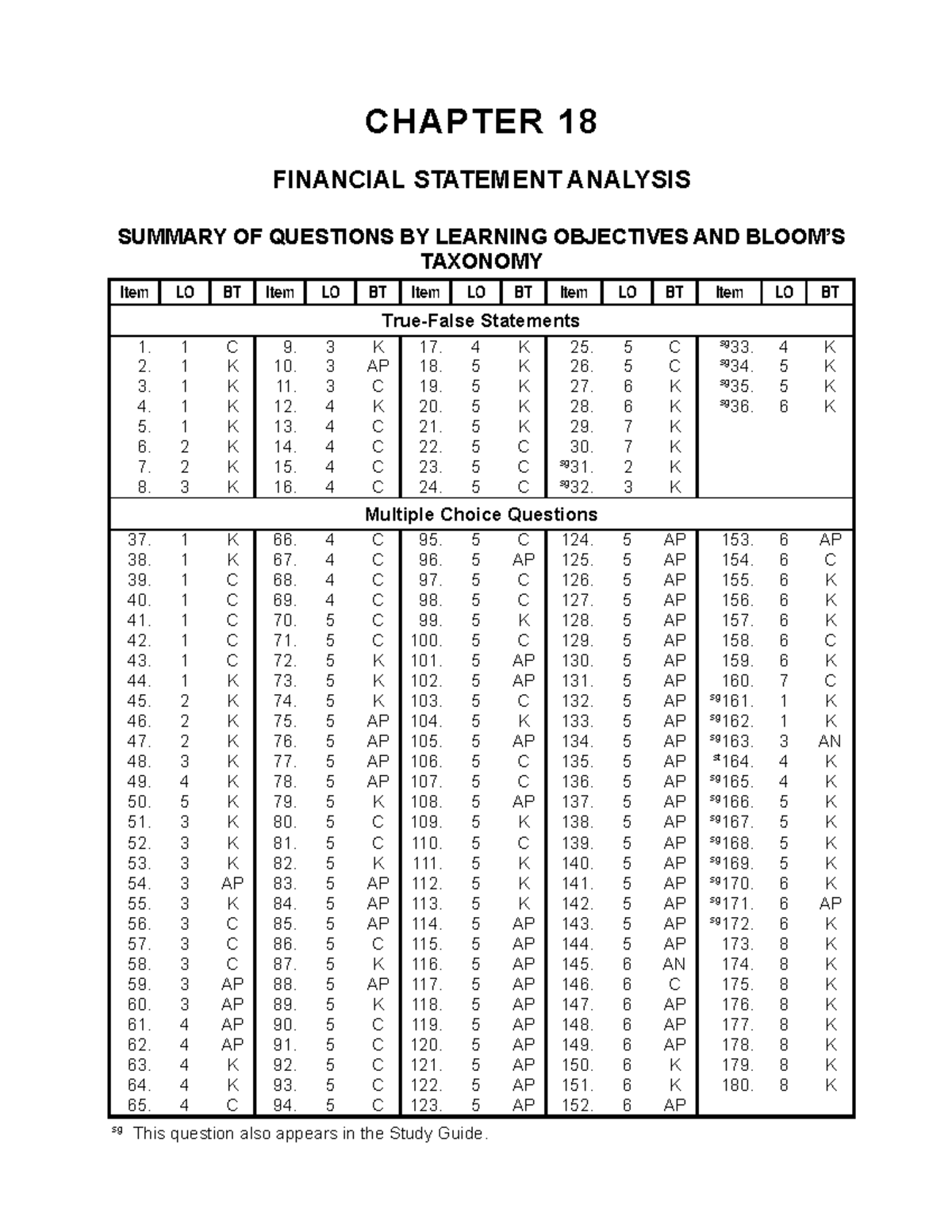 Accounting Principles 11e - Chapter 18 Financial Statement Analysis ...