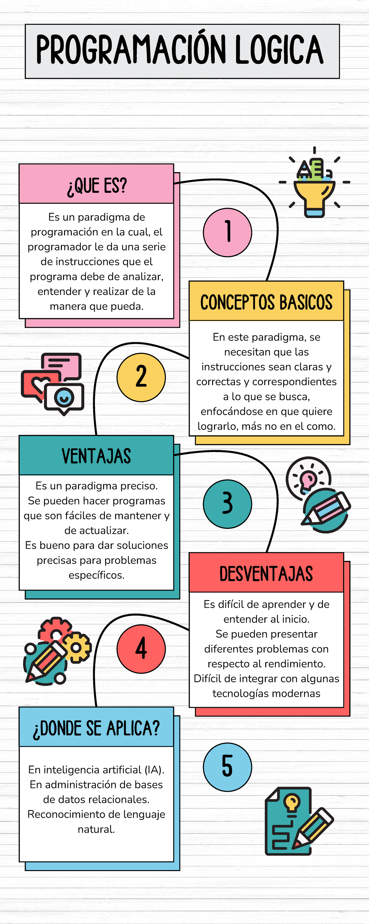 Programación Lógica: Conceptos, Ventajas y Desventajas en IA - Studocu