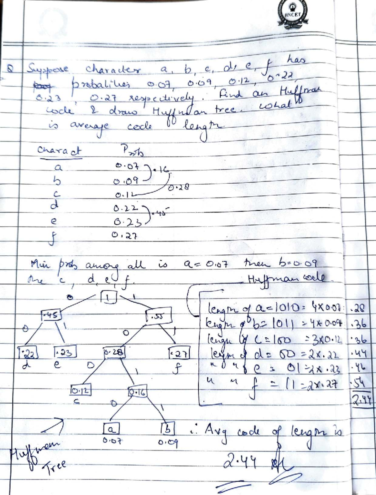 Huffman Coding Analysis: BNCET Character Probabilities and Tree ...
