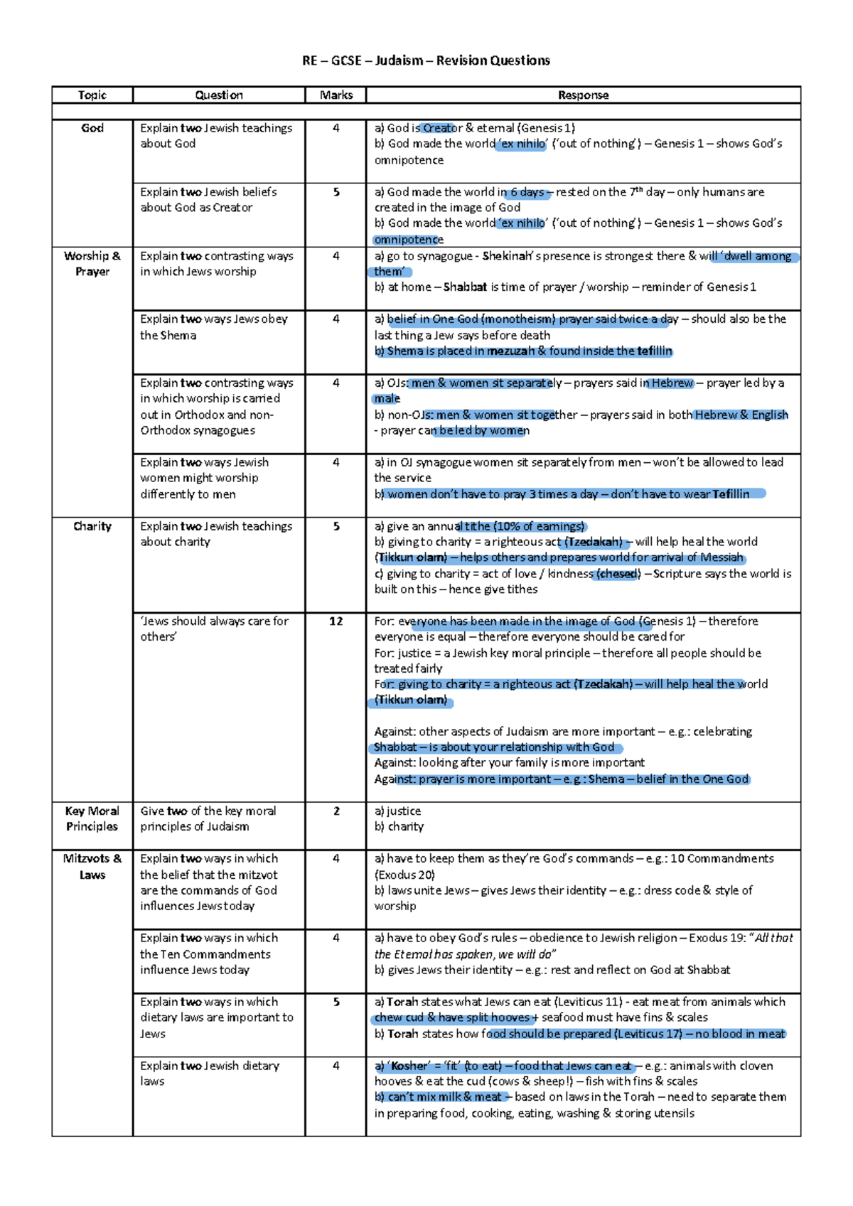 GCSE Judaism Revision: Key Exam Questions & Answers - Studocu