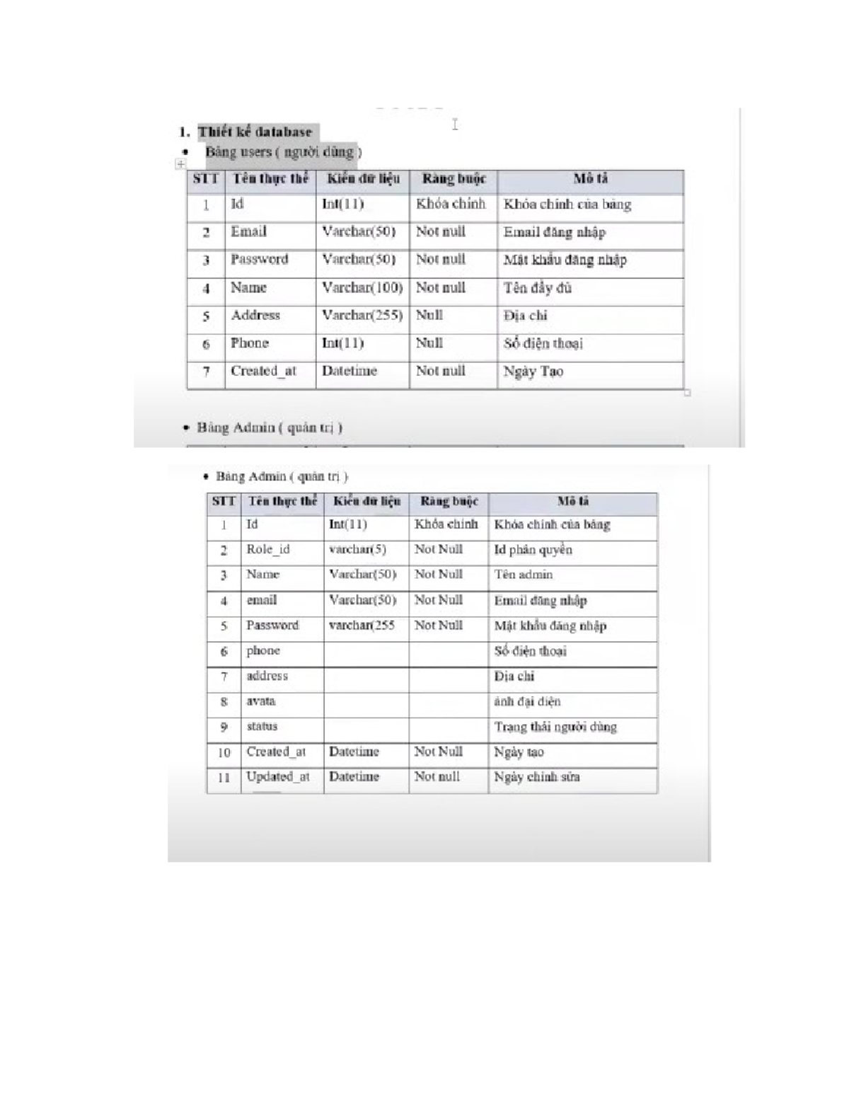 Doc2 - Cong Nghe Thong tin - Studocu