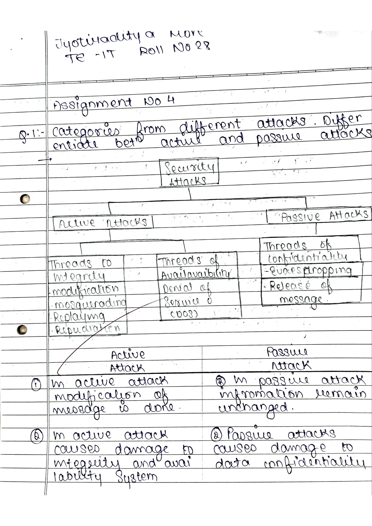 CNS A4 - Security Attacks: Active vs Passive Analysis and Concepts ...