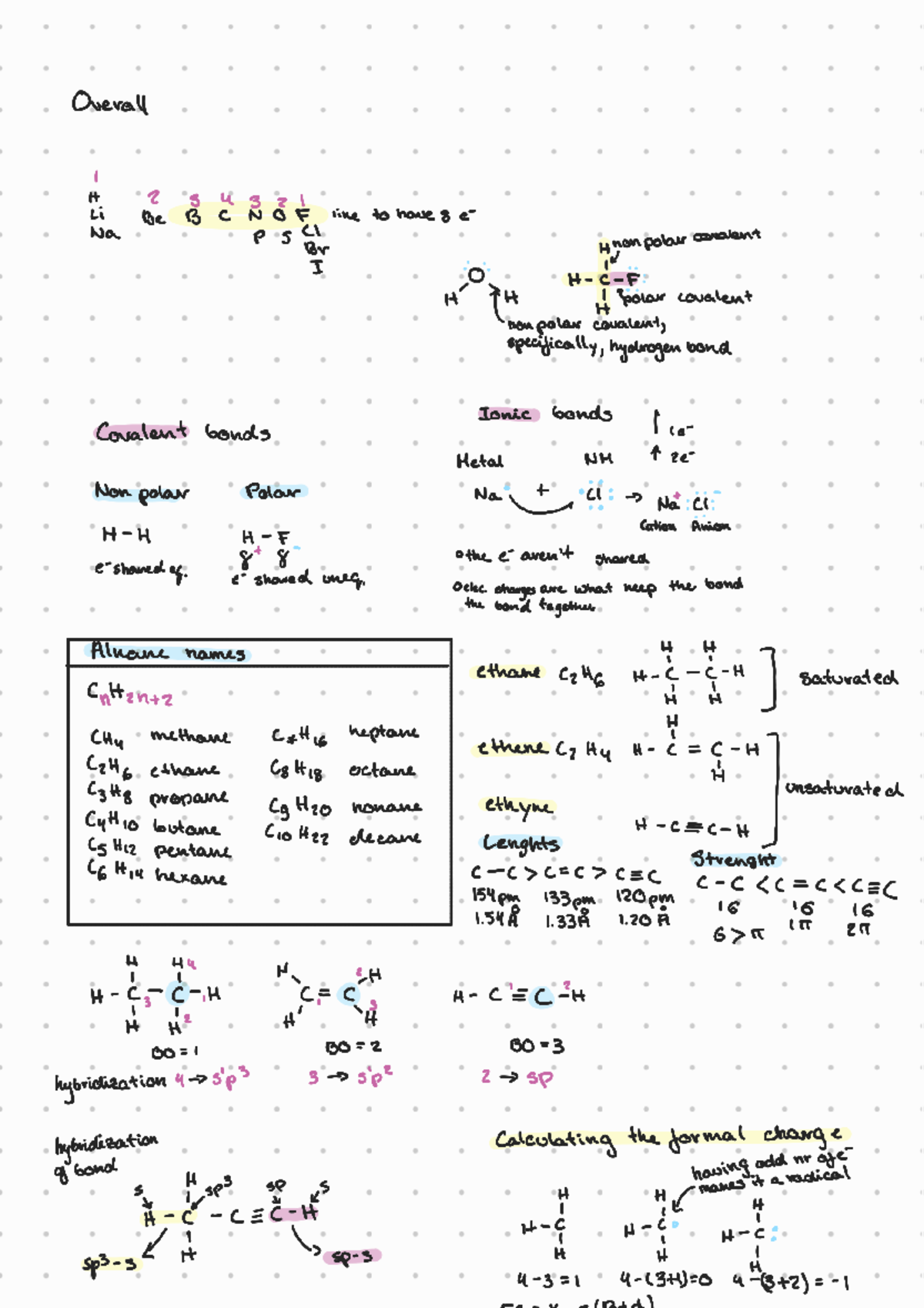 Organic Chemistry Revision Notes: PSCI 251019 - Bonds & Reactions ...