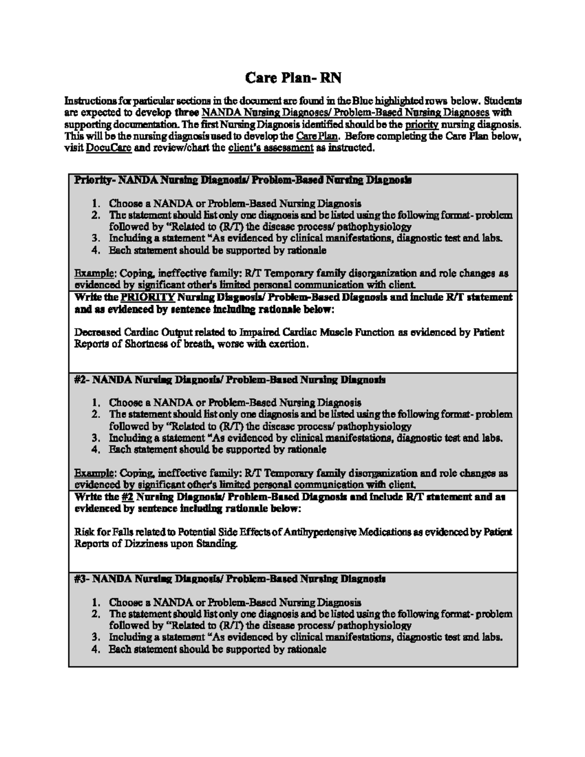 NANDA Care Plan for Cardiac Patients: Priority Diagnoses ...