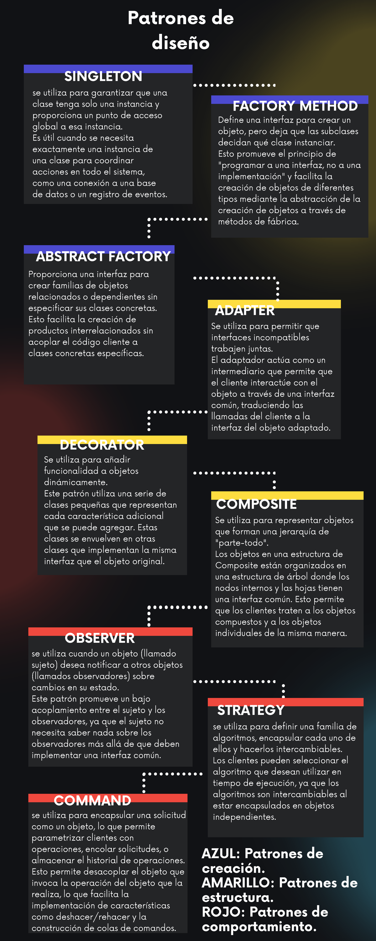 Infografía de patrones de diseño - Patrones de diseño SINGLETON se ...