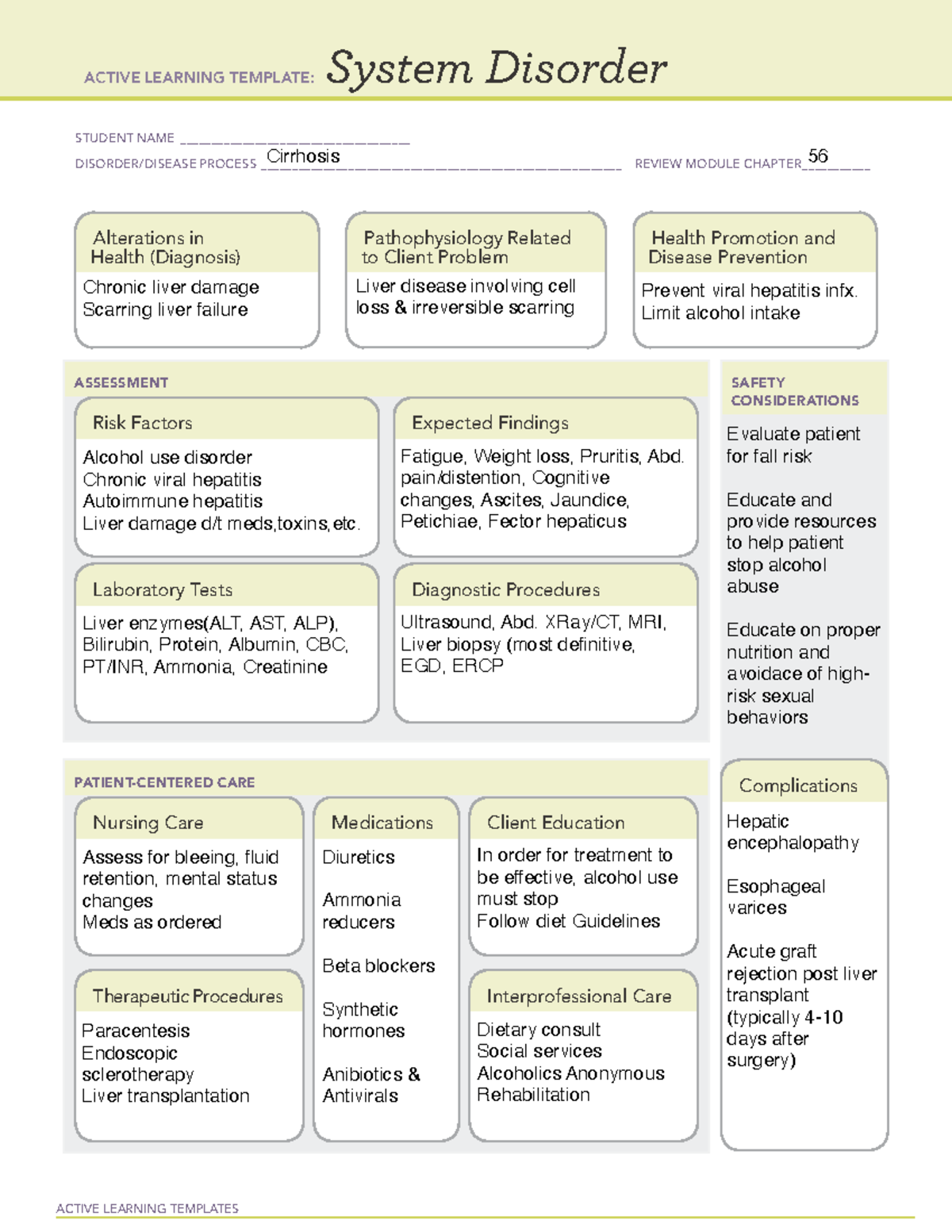 Cirrhosis ATI Concept Map: Active Learning Template for System Disorder ...
