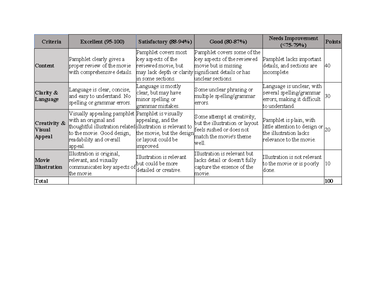 Criteria - Pamphlet covers most key aspects of the reviewed movie, but ...