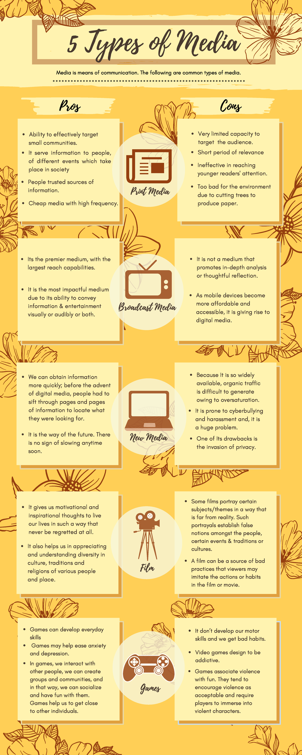 Graphic Design (11) - Exploring 5 Types of Media - Studocu