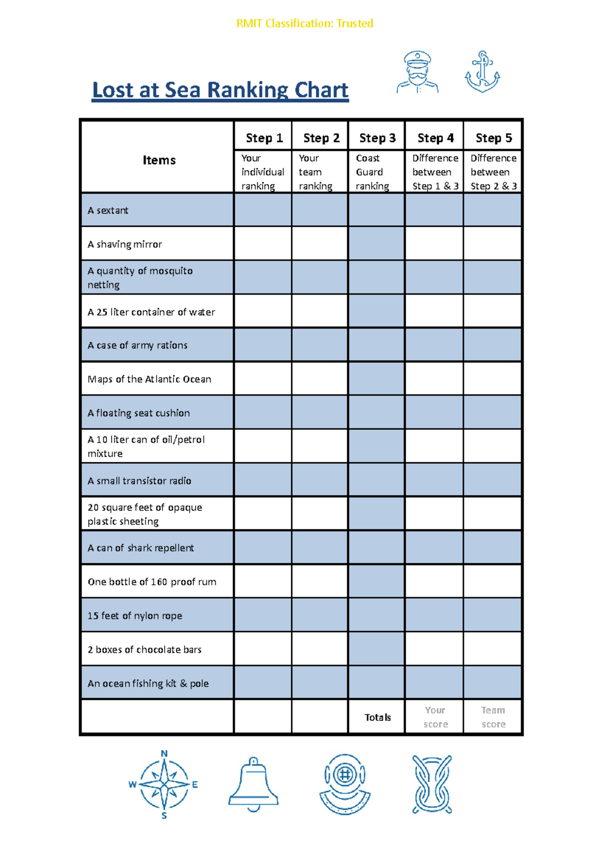 Lost At Sea Ranking Chart Overview and Scoring Analysis - Studocu