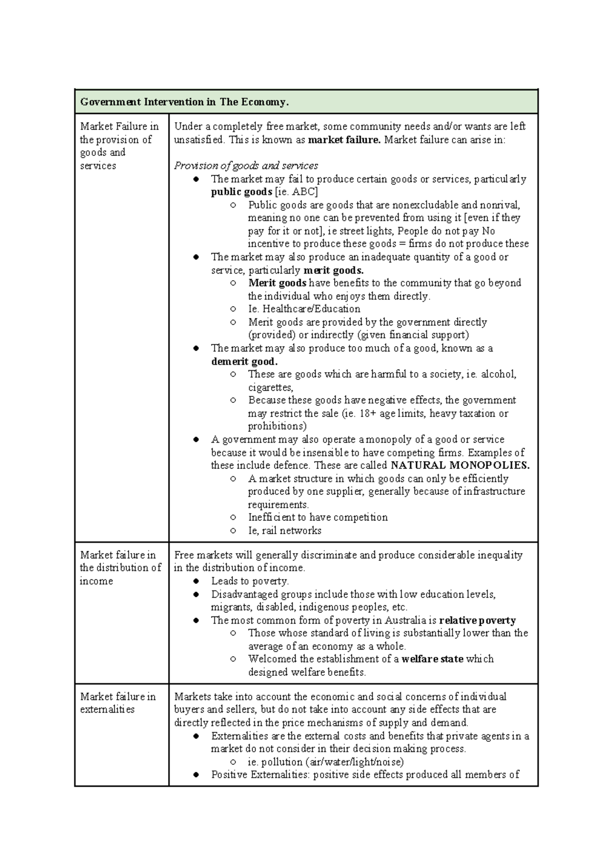 Preliminary Unit 6 - Government Intervention - Government Intervention ...