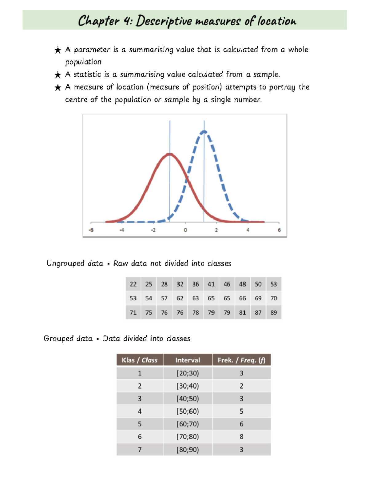 CH4 STTN111 - This is my own notes I made for learning stats chapter 4 ...