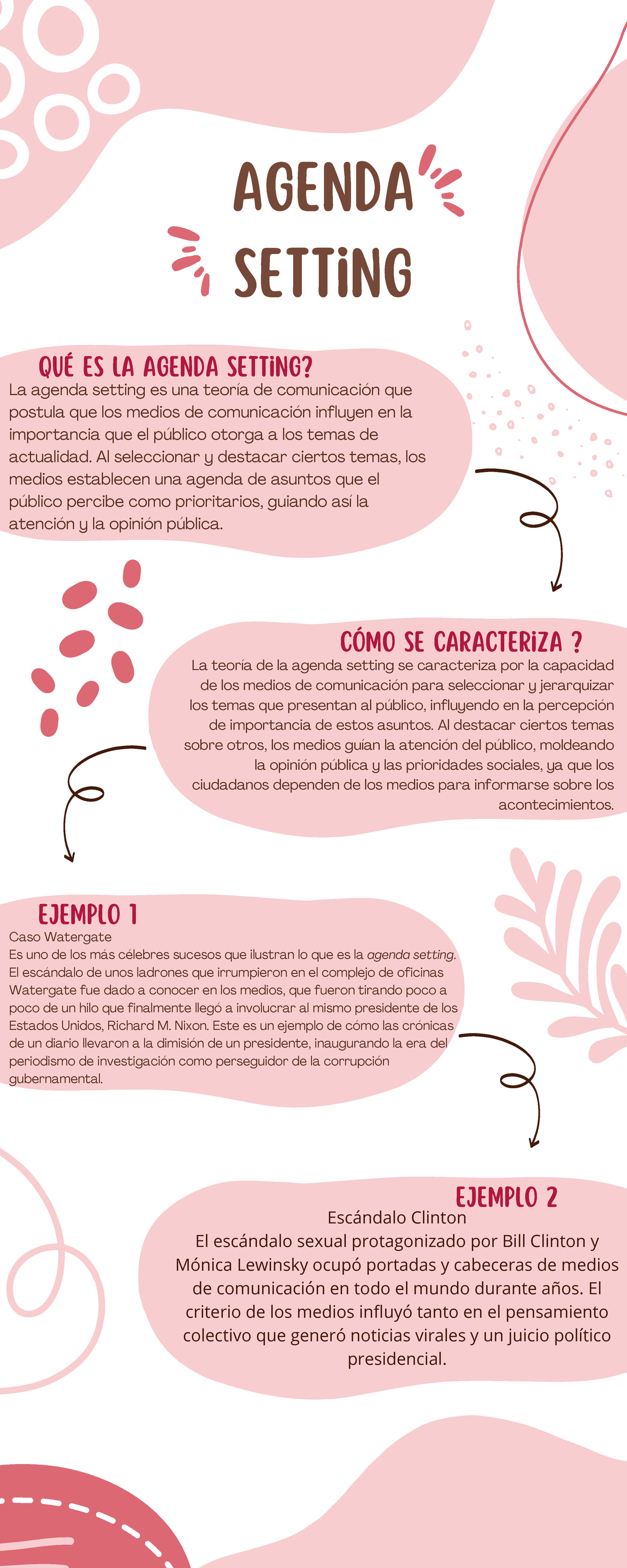 Teoría de la Comunicación: Infografía sobre Agenda Setting - Studocu
