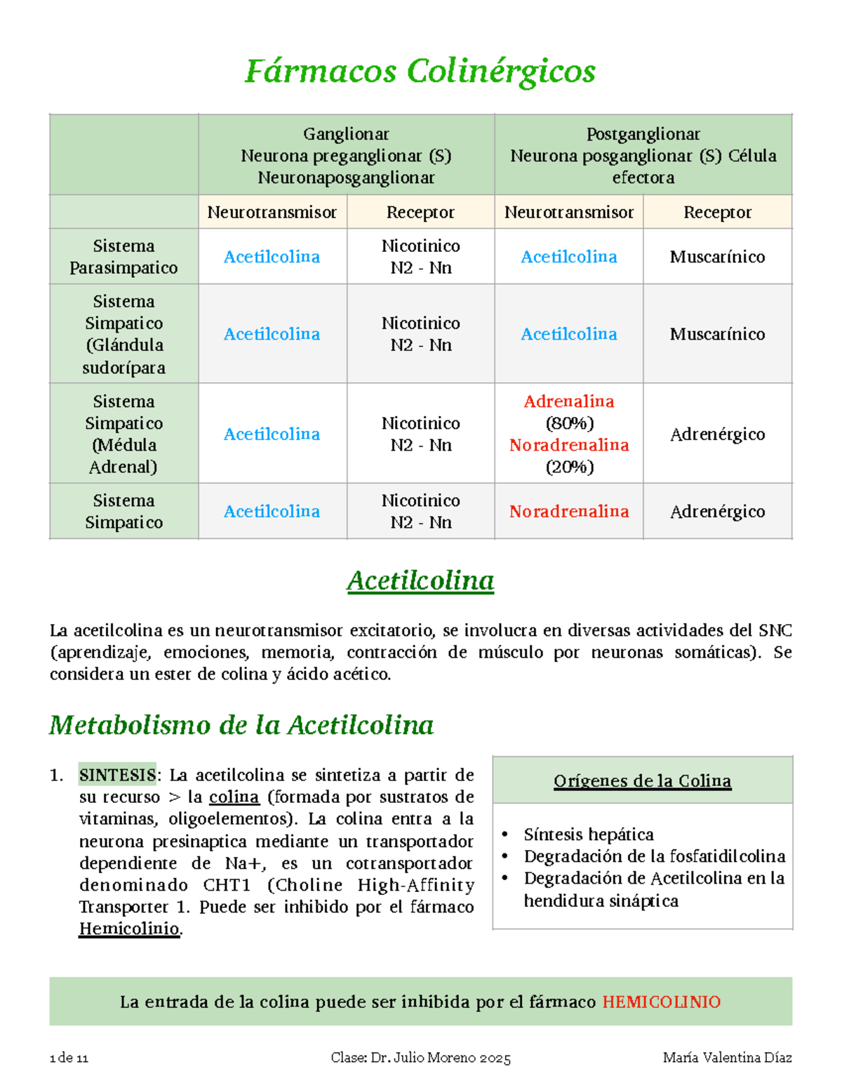 Fármacos Colinérgicos: Mecanismos y Clasificación - Medicina 2025 - Studocu