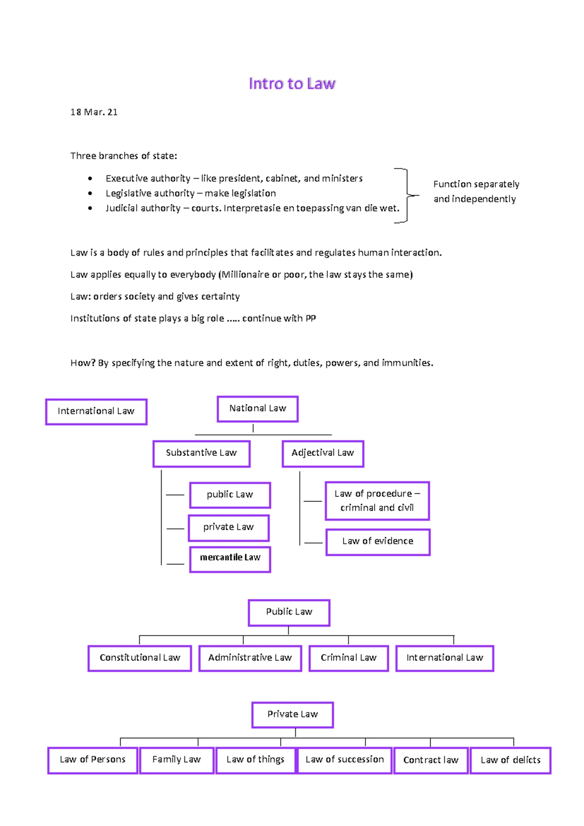 Intro to law past paper question and answers - 48070 - SUN - Studocu