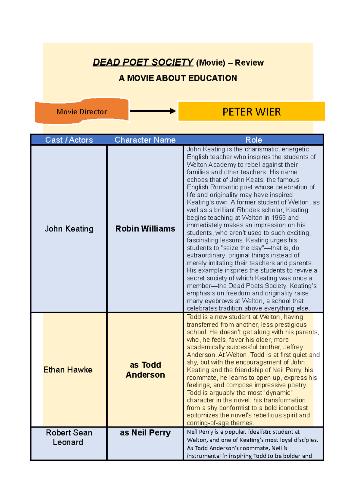 Dead Poet Society Movie Review and Analysis - DEAD POET SOCIETY (Movie ...