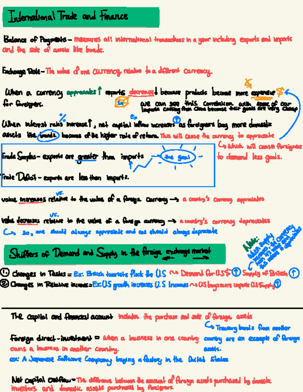 Unit 6-Macro Review: International Trade & Finance Concepts Cheat Sheet ...