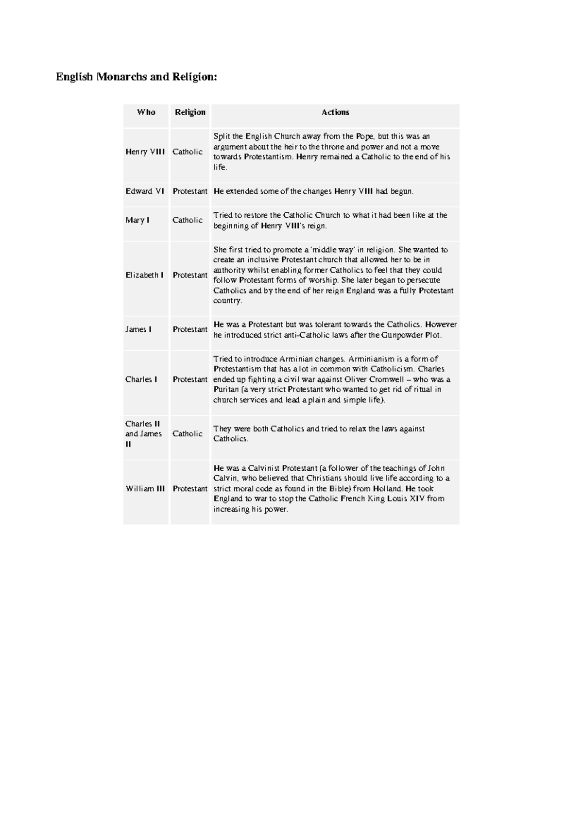 British Monarchs and Their Religious Policies: A Historical Overview ...