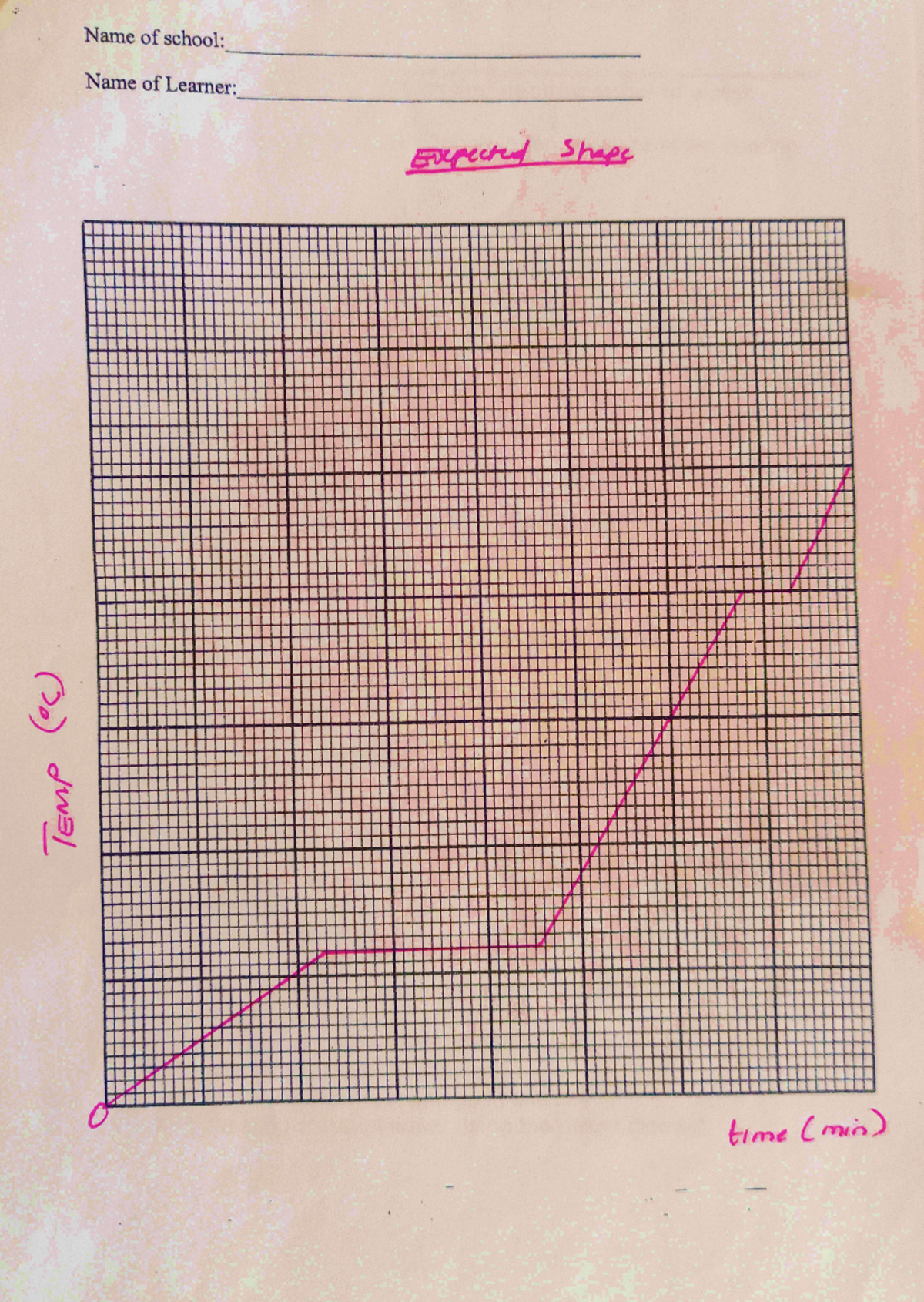 Heating Curve Graph MEMO - 101 - Studocu
