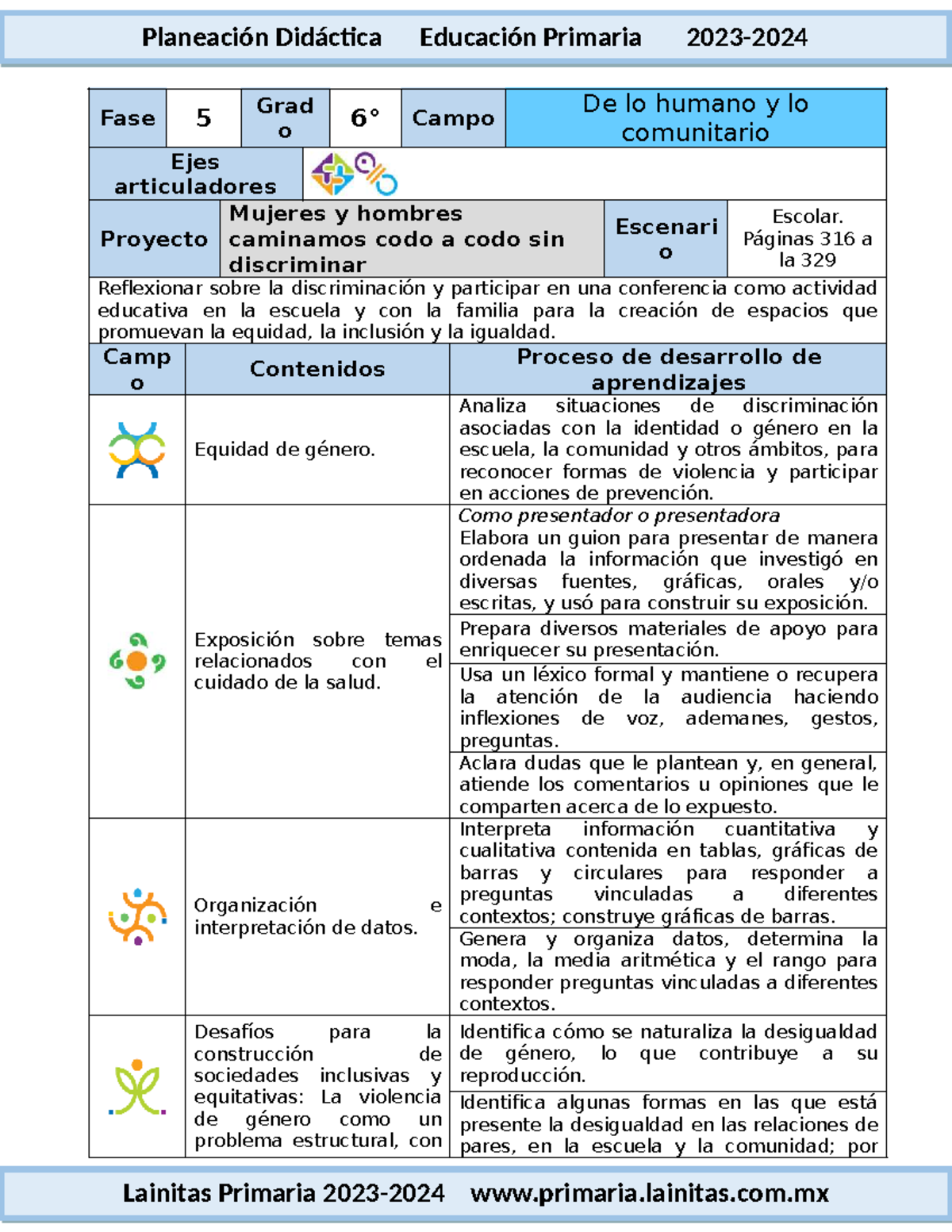 Planeación Didáctica Fase 5: Proyecto "Mujeres y Hombres Caminamos Codo ...
