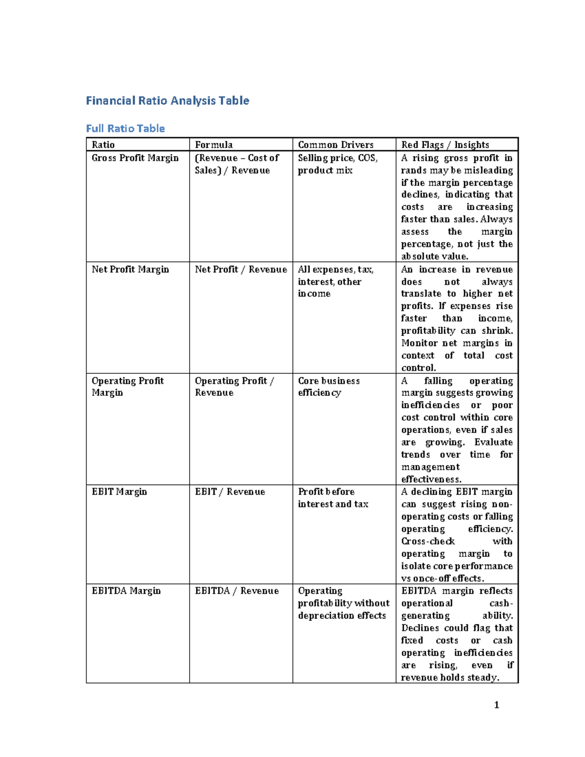 Financial Ratio Analysis Tables: Key Metrics & Insights - Studocu