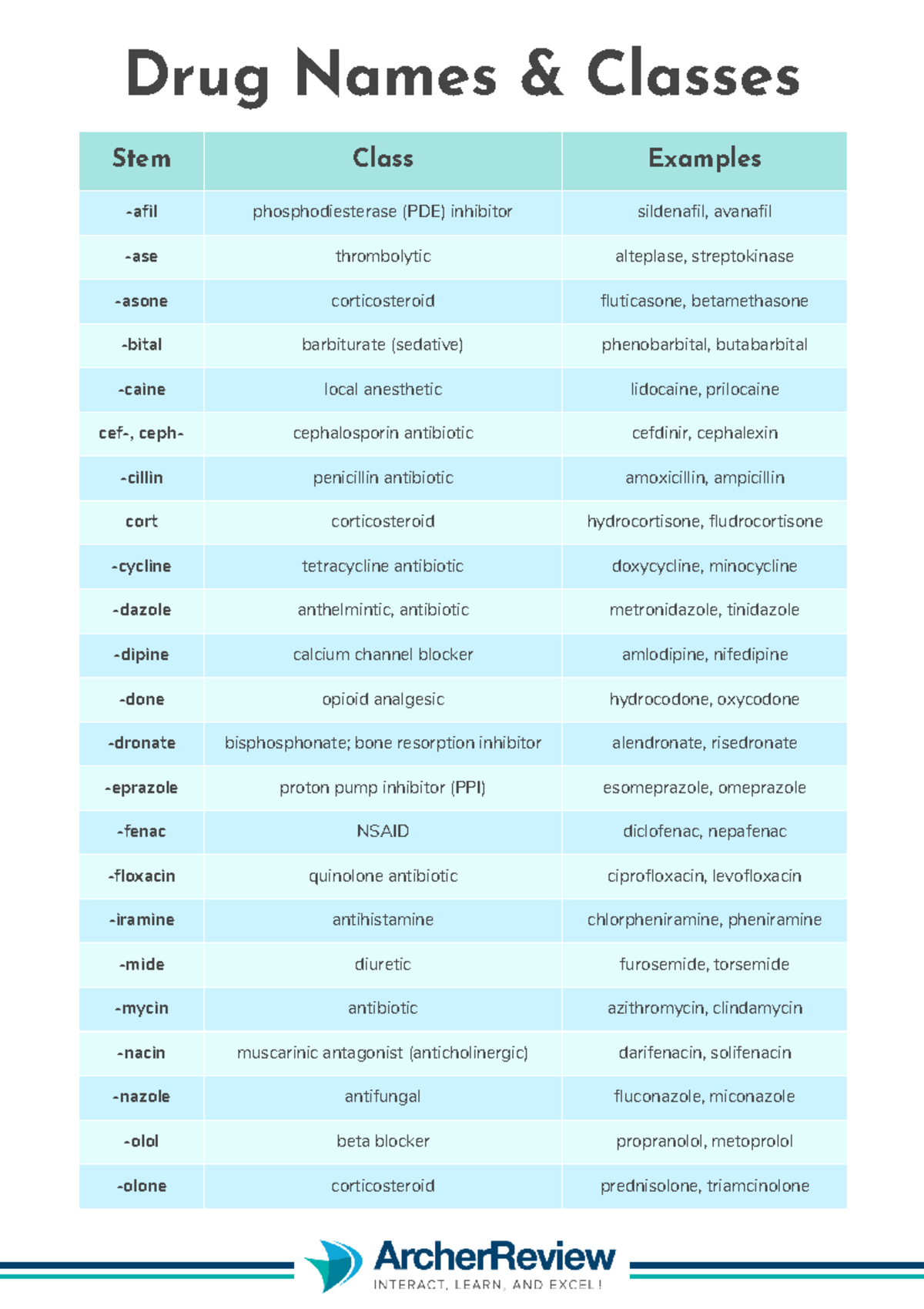 Pharma 1 - Stem Class Examples -afil phosphodiesterase (PDE) inhibitor ...