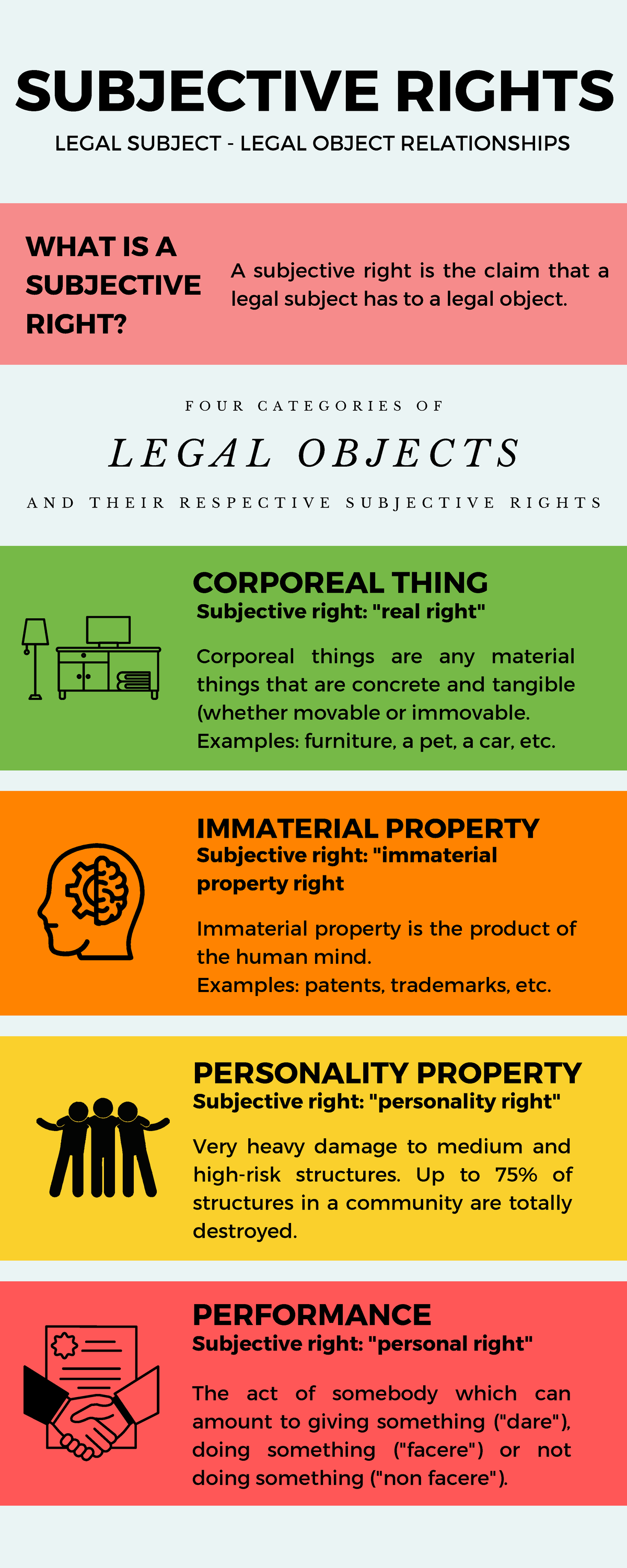 Introduction to South African Law of Persons: Subjective Rights ...