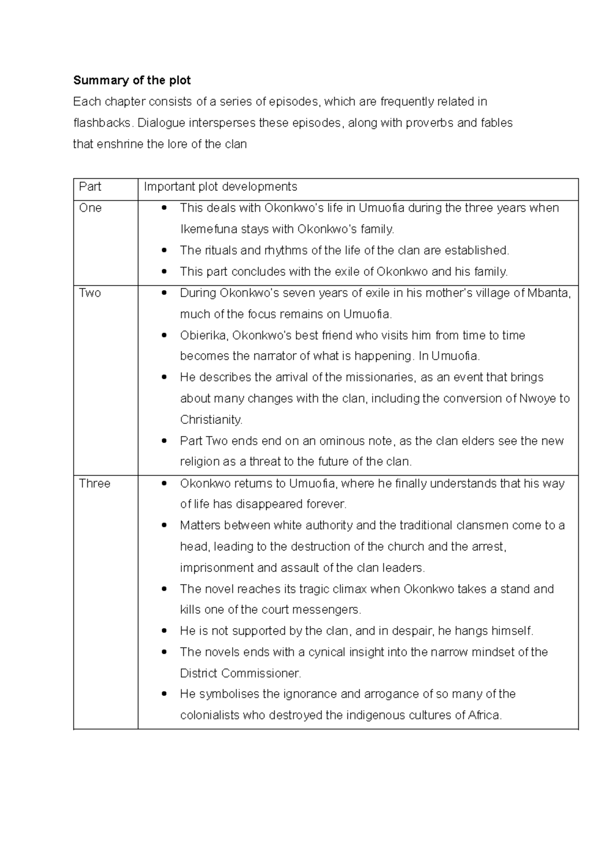 Things Fall Apart (ENG101) Chapter Summary and Analysis - Studocu