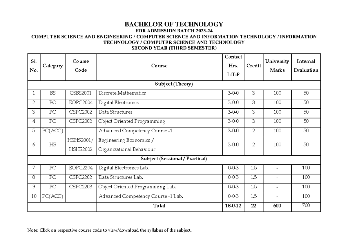 Syllabus for B.Tech CSE 2nd Year 3rd Sem (2023 Batch) - Studocu