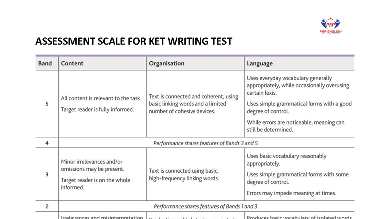 Assessment Scale for KET Writing Test Samples: Part 6 - Studocu