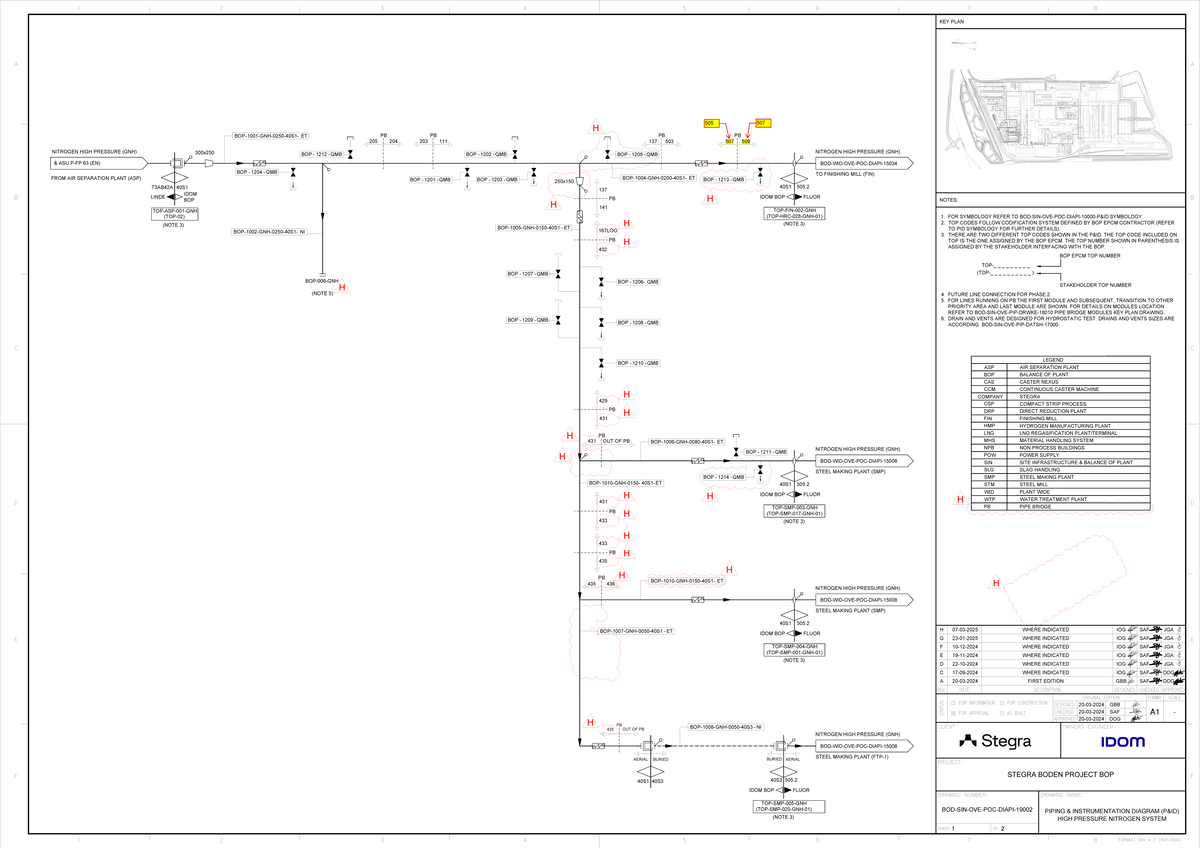 BOP-1001-GNH Nitrogen Distribution System P&ID Master Document - Studocu