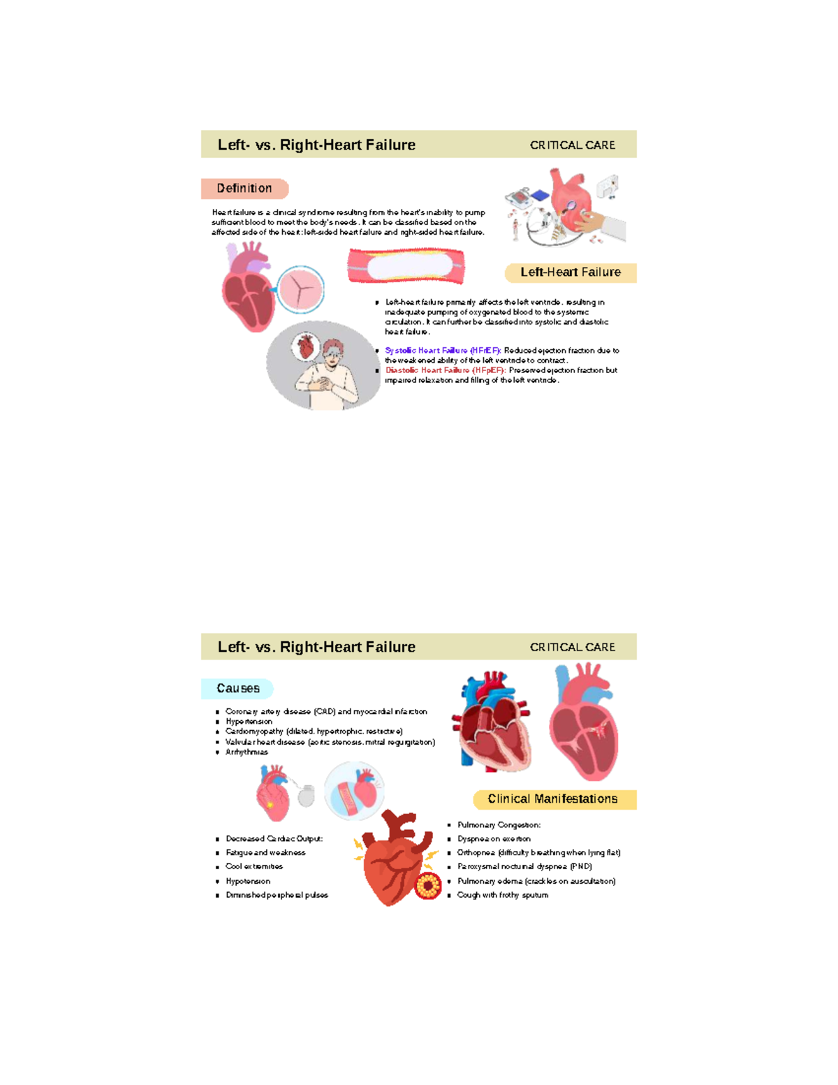 Left vs. Right Heart Failure: Critical Care Management & Diagnosis ...