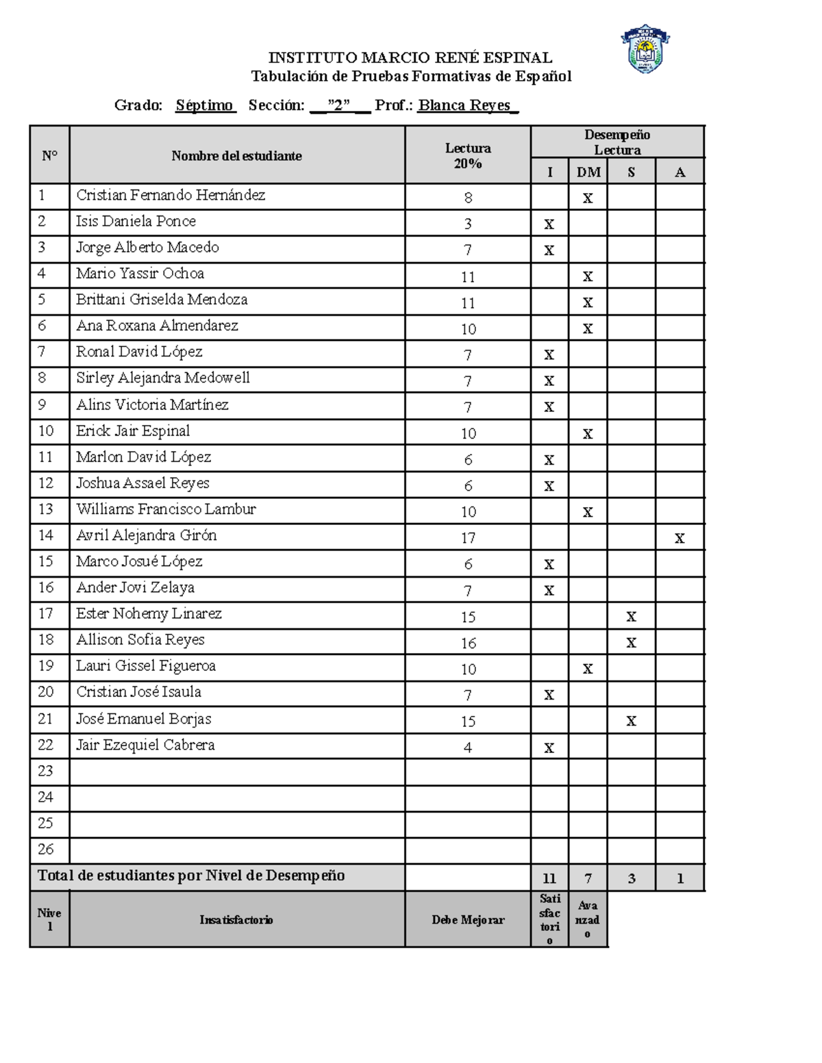 Tabulación de Pruebas Formativas de Español - Grados 7 y 9 - Studocu