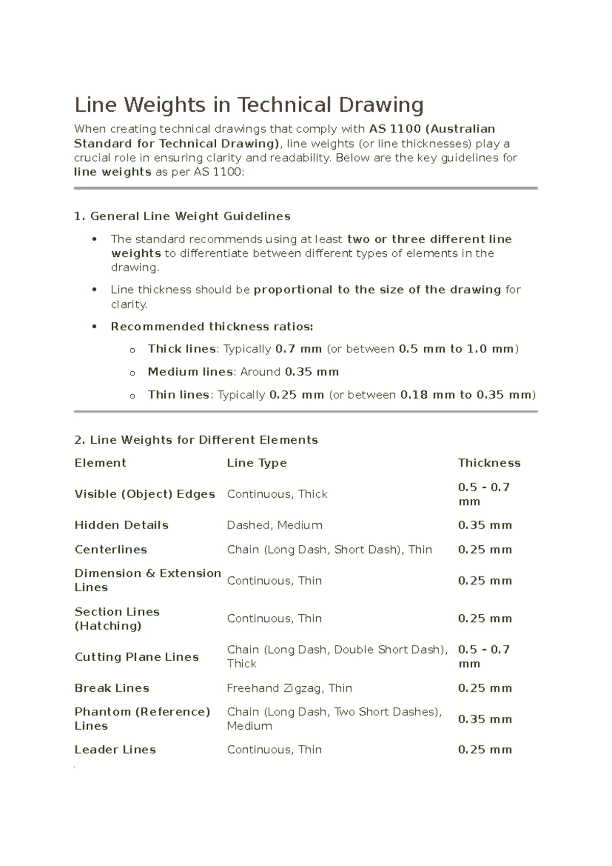 AS 1100 Title Block Requirements: Essential Components Explained - Studocu
