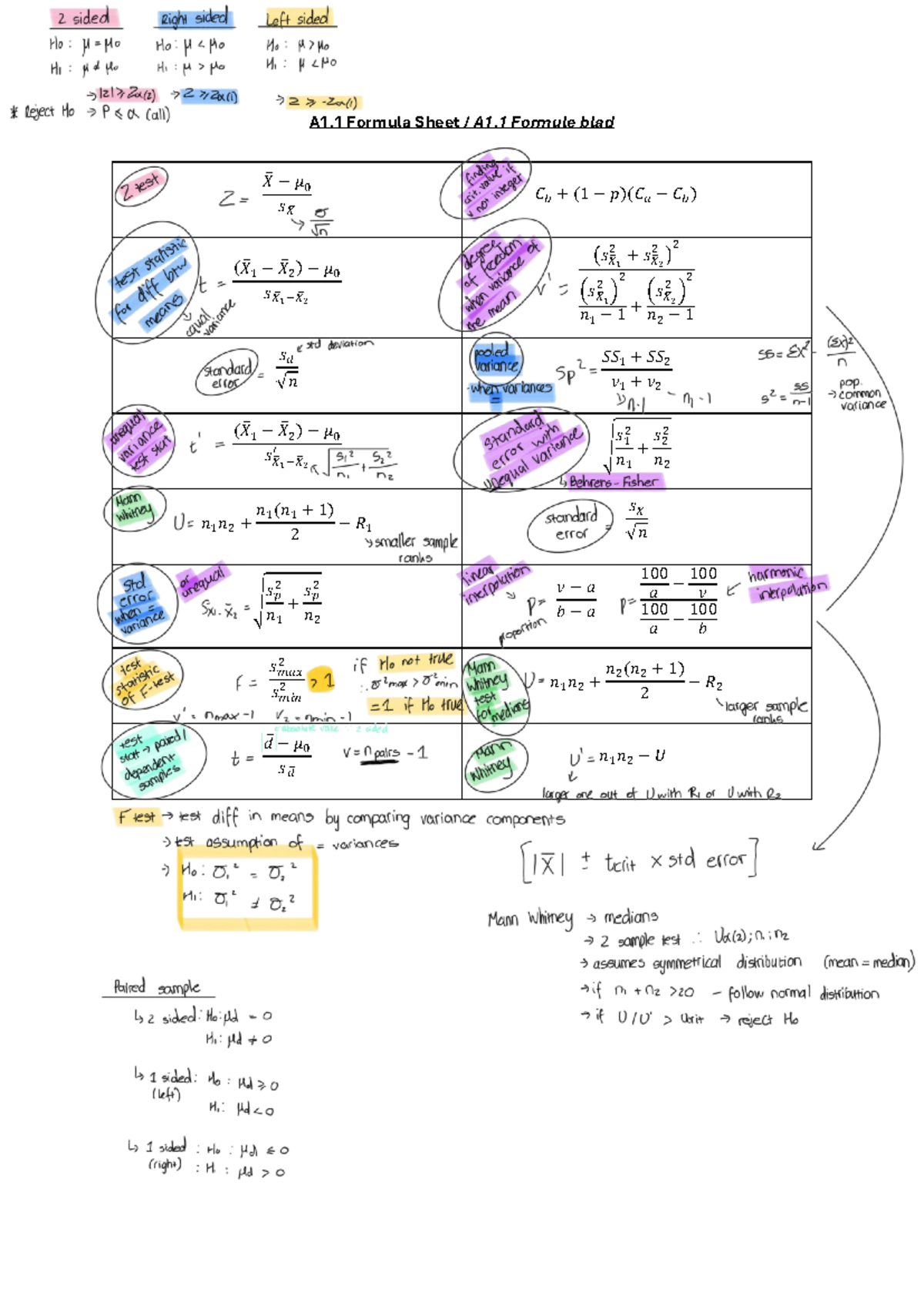 A1.1 formula sheet - A1 Formula Sheet / A1 Formule blad 𝑋 " − 𝜇 ! 𝑠 " 𝐶 ...
