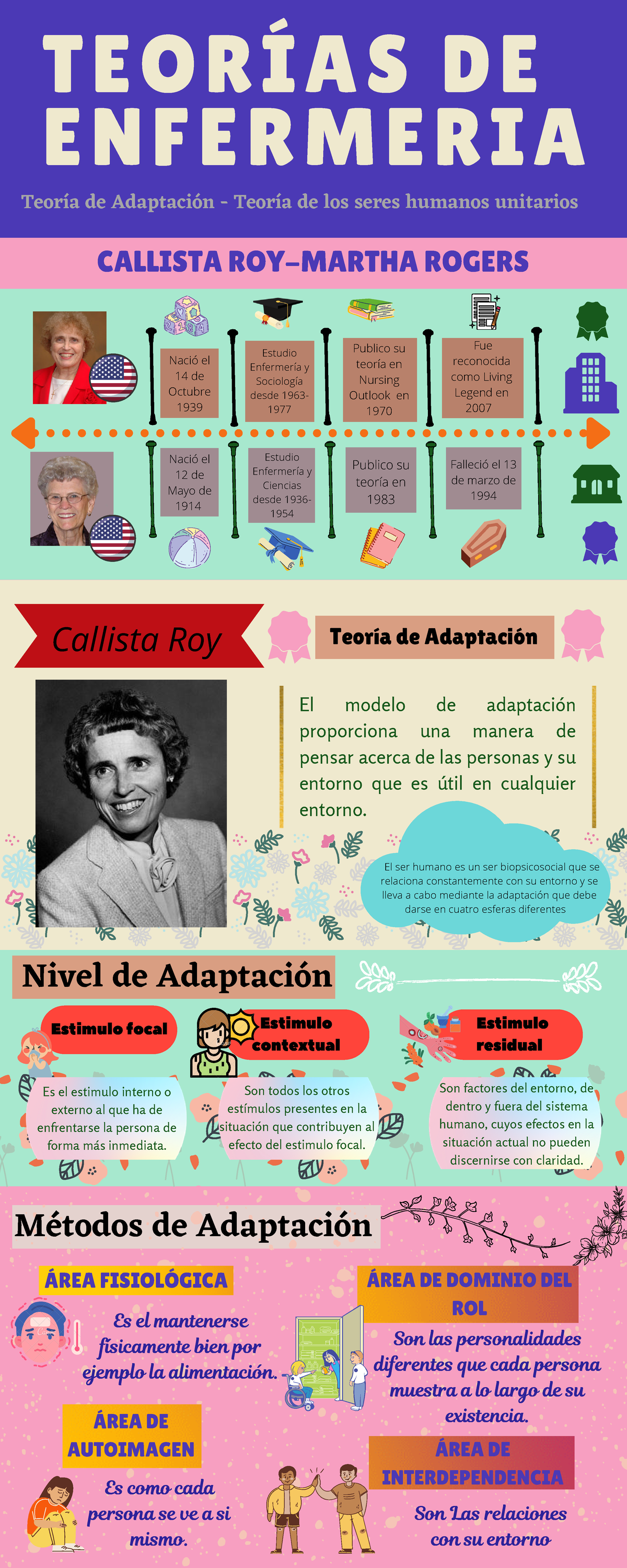 Teoría de Adaptación y Humanidad: Callista Roy y Martha Rogers - Studocu