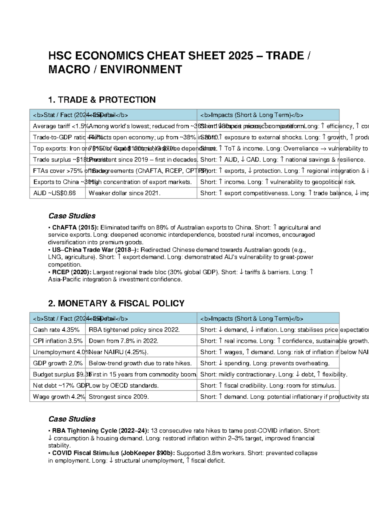 HSC ECONOMICS CHEAT SHEET 2025: TRADE & MONETARY POLICY OVERVIEW - Studocu
