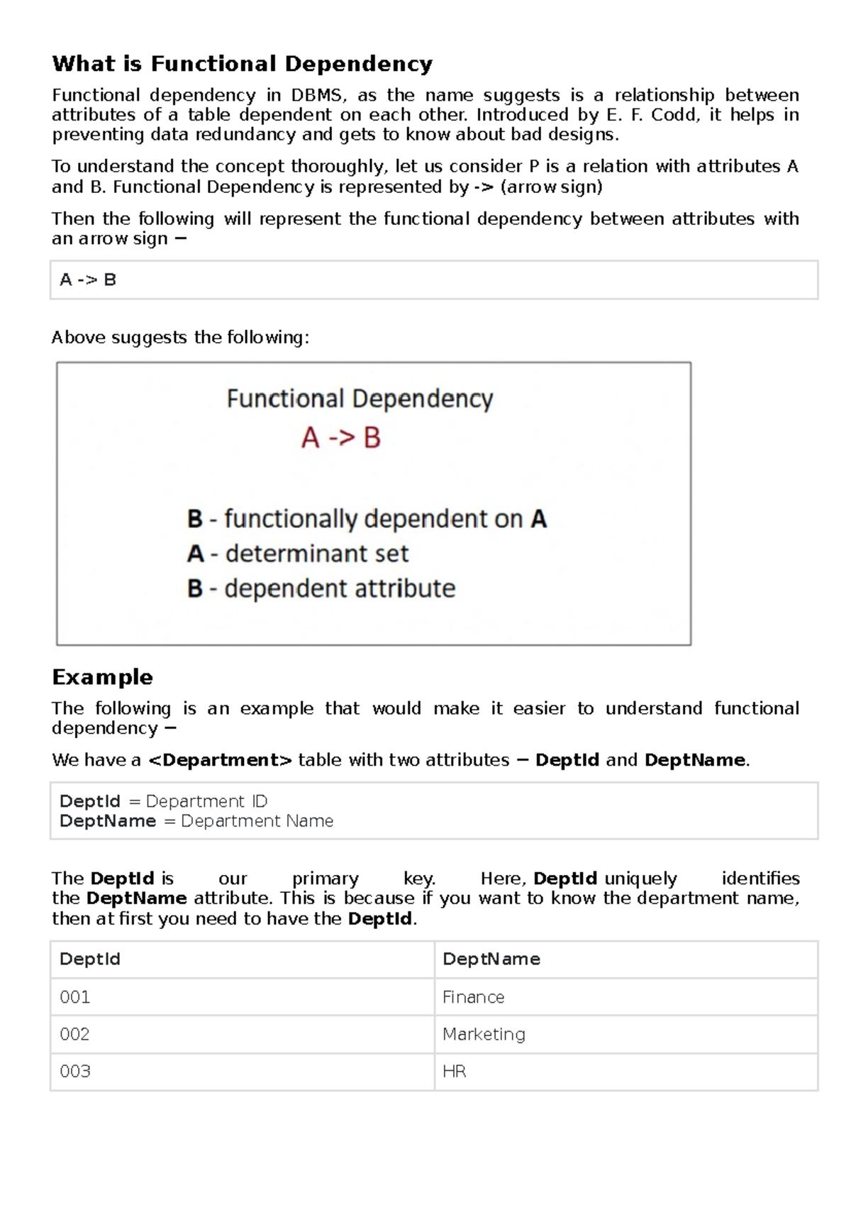 DBMS UNIT 4 - NOTES - ####### What is Functional Dependency Functional ...