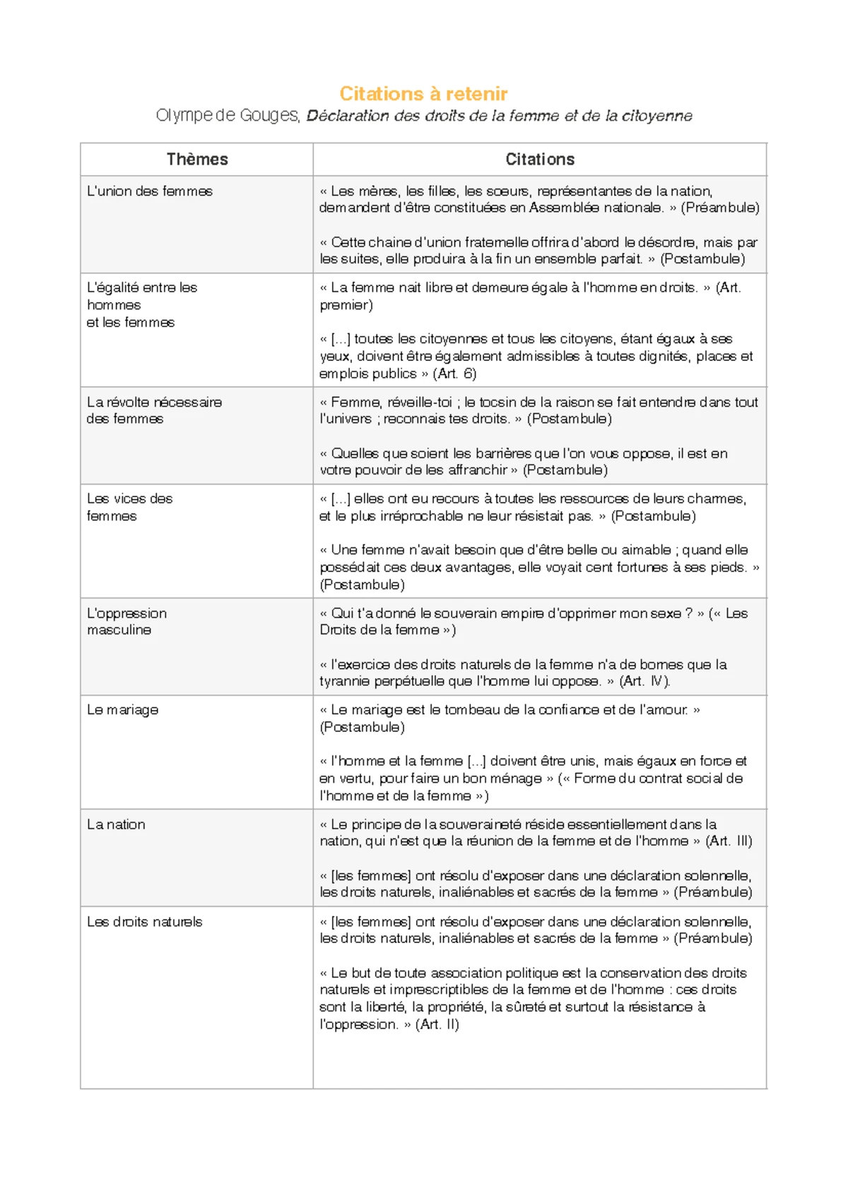 Olympe De Gouge DDFC -analyse linéaire -postambule - Introduction ...