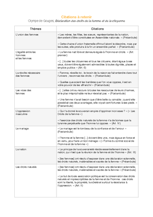 LA Poesie Fiche DE BAC - FICHE DE BAC : LA POÉSIE 1. Introduction à la ...