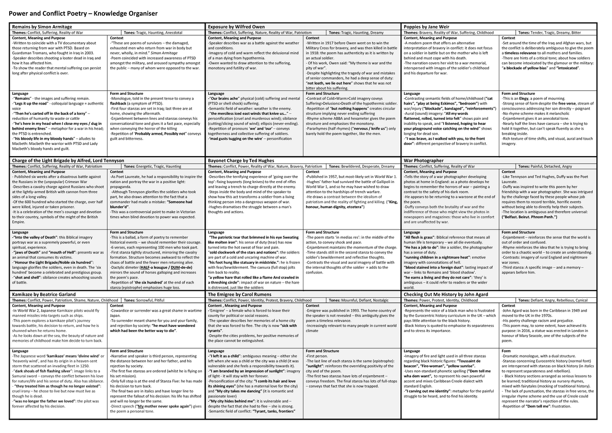 Power and Conflict Poetry: Knowledge Organiser for A Level English ...