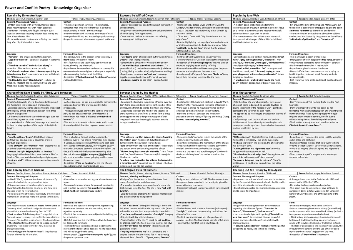 Powerand Conflict Poetry Knowledge Organiser - Power and Conflict ...