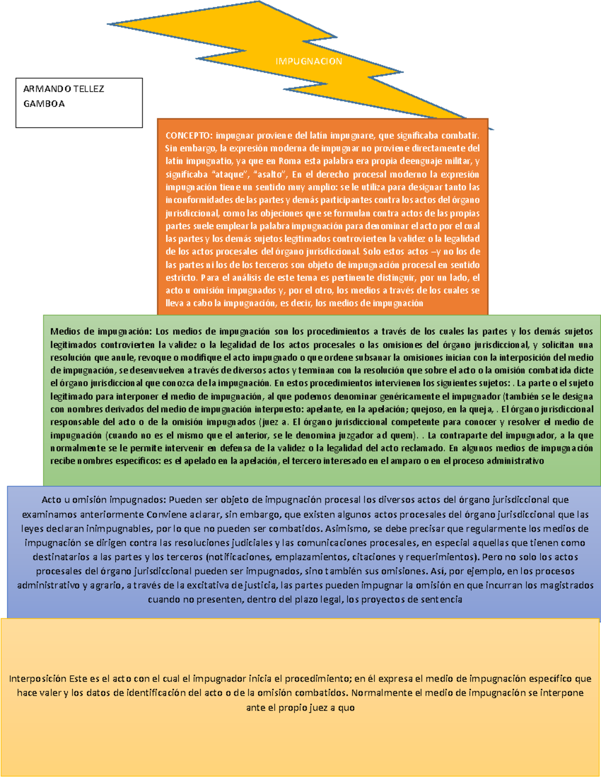 Impugnación en el Derecho Procesal: Conceptos y Medios de Impugnación ...
