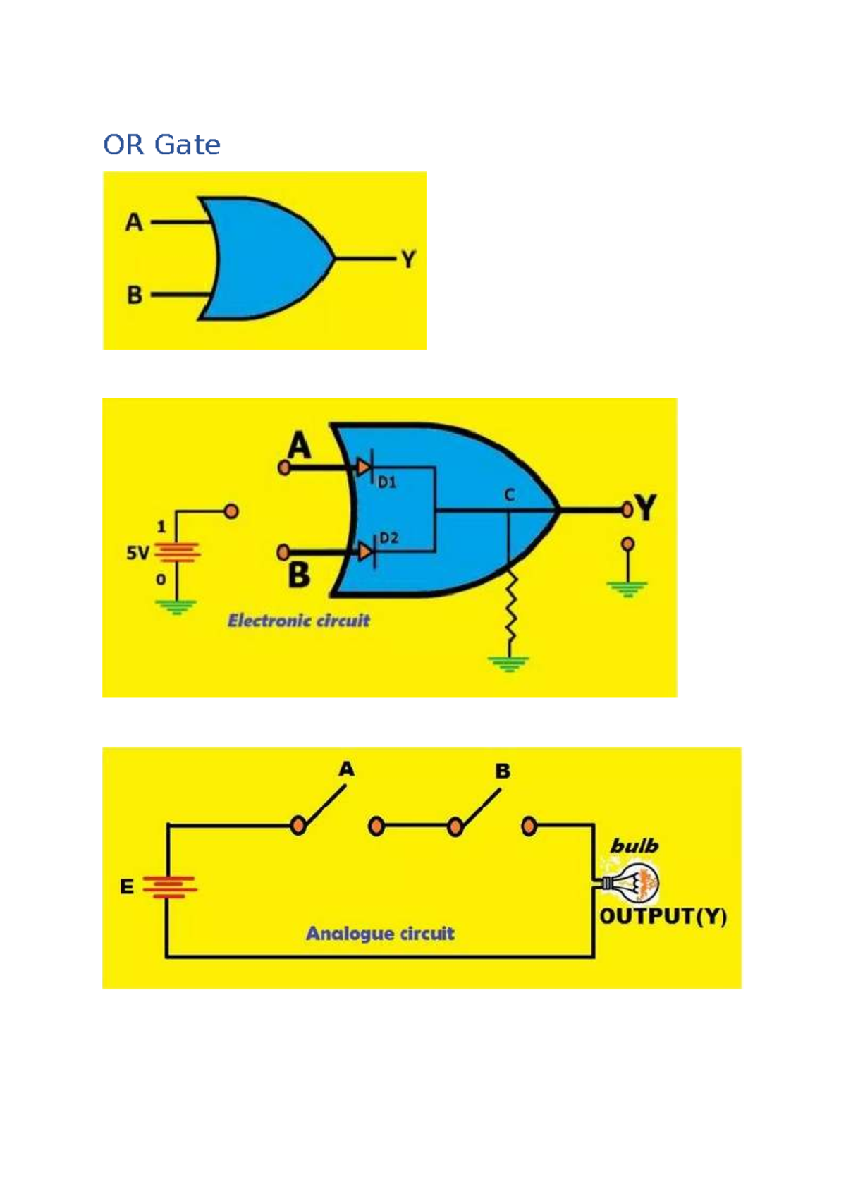 Physics Diagrams - Test - Physics HL - OR Gate AND gate NOR gate NAND ...